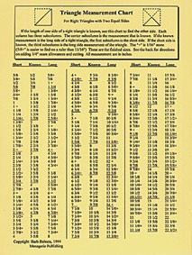 Triangle Measurement Chart | ConnectingThreads.com