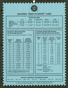 Need to Know Card | ConnectingThreads.com