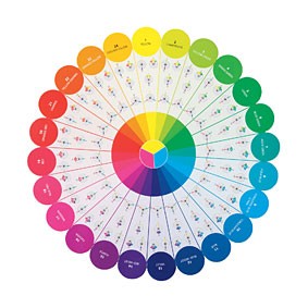 Essential Color Wheel Companion - Connecting Threads